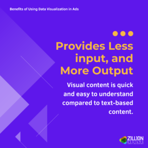 Collection of the Best Data Visual Ads by Well-Known Brands ...