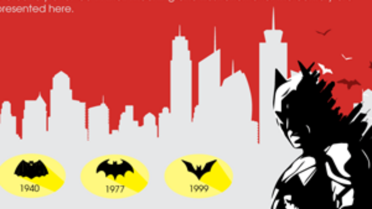 1999 Batman Logo Christopher Radko Collectibles : Batman Logo