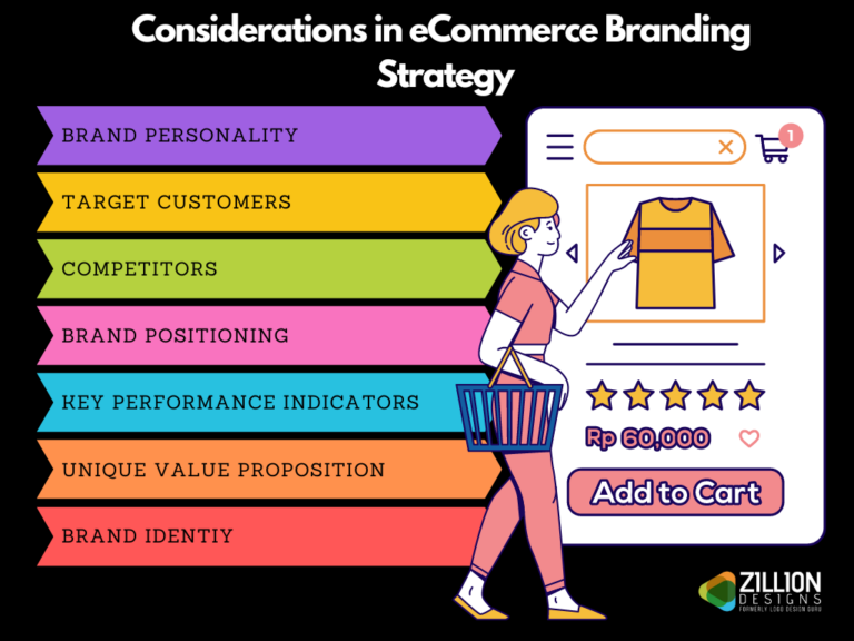 7 Things to Consider When Making eCommerce Branding Strategy ...