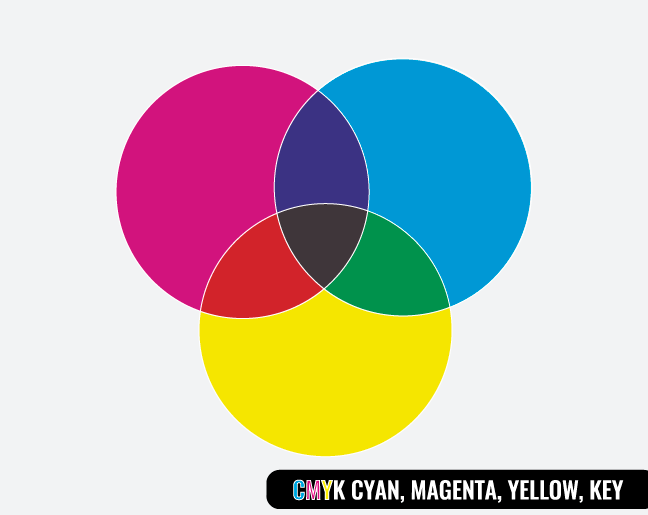 Understanding Color Standards in Graphic Design - Zillion Designs