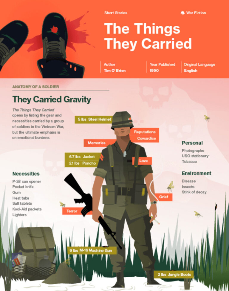 How to Visualize Data in Infographics - Zillion Designs