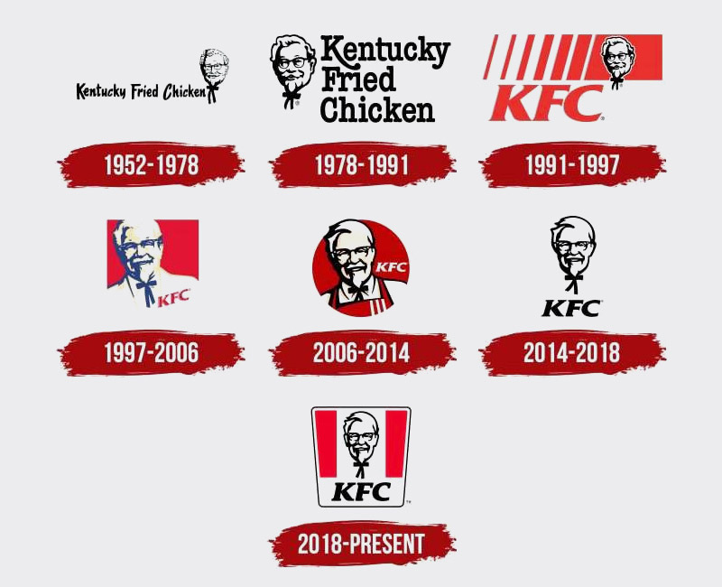 Pro Techniques to Create Emotionally Appealing Fast Food Logos ...