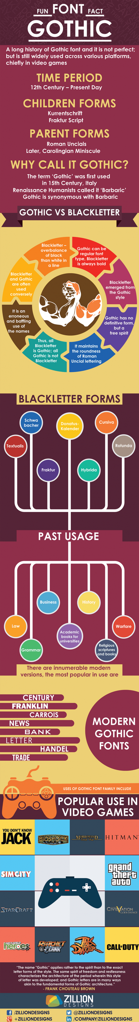 Fun Font Facts - Gothic - ZillionDesigns