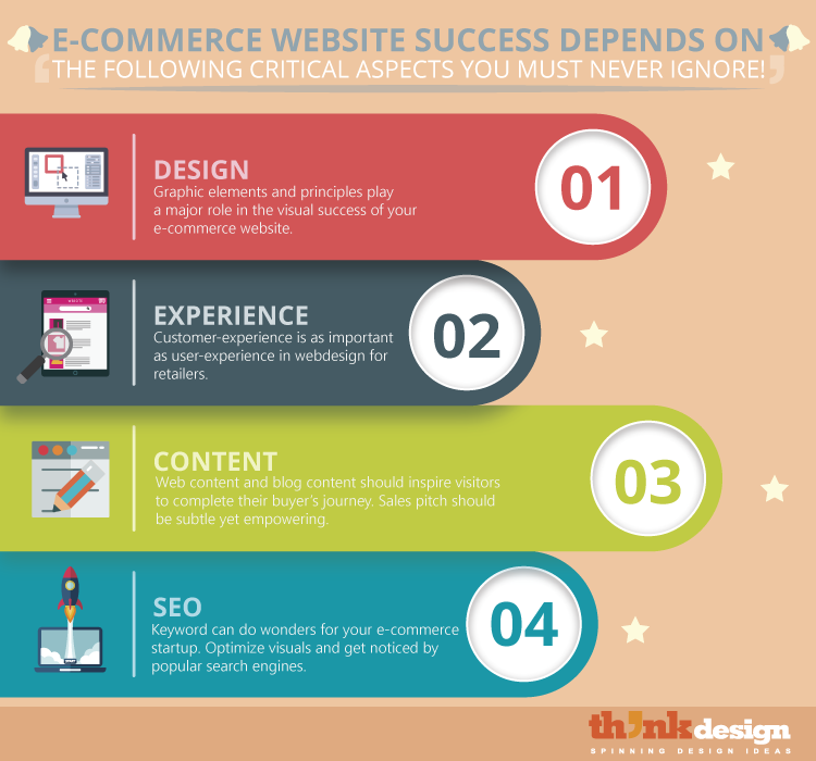 Holiday Season Techniques for Your E-Commerce Website - Zillion Designs