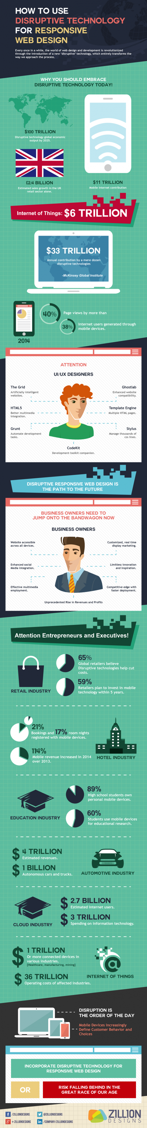 Hacking Technologies For Responsive Web Design - ZillionDesigns