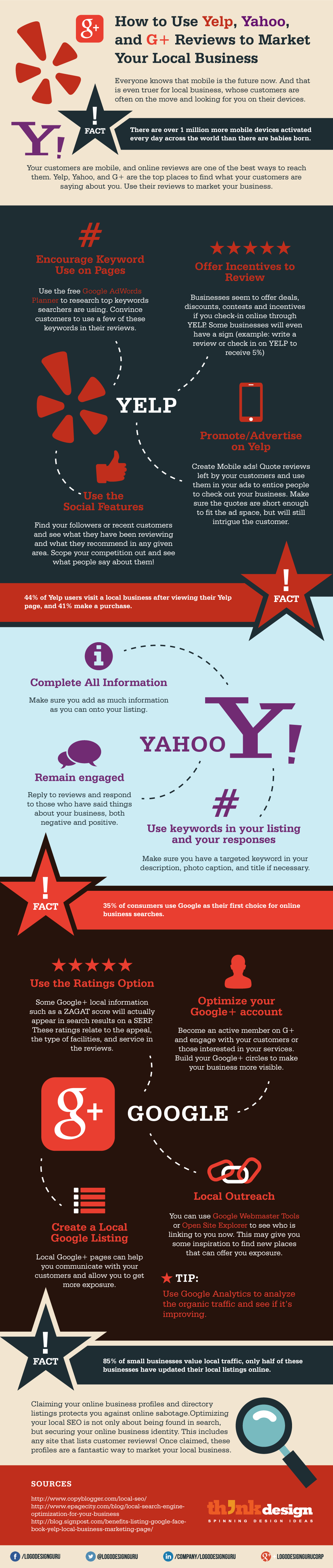 How to Use Customer Reviews for Local Marketing - ZillionDesigns