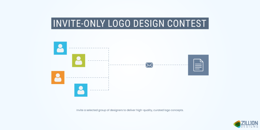 How to Run a Logo Design Contest for Startups - ZillionDesigns