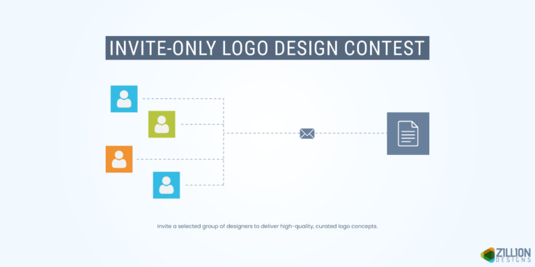How to Run a Logo Design Contest for Startups - ZillionDesigns