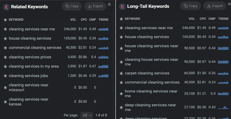 How to Leverage Long-tail Keywords for SEO - ZillionDesigns