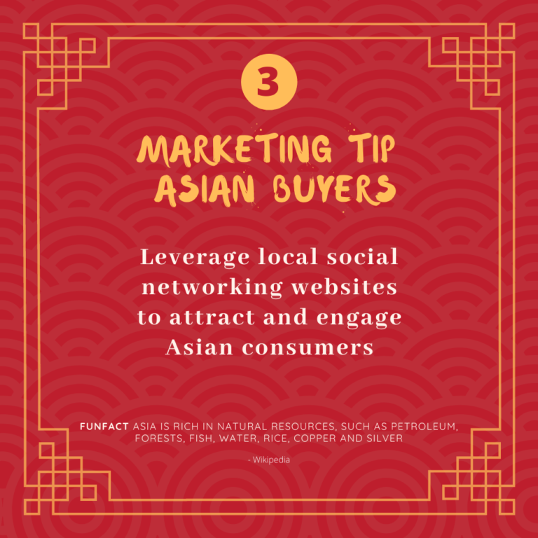 Competitive Marketing Tactics for Asian Consumers - ZillionDesigns