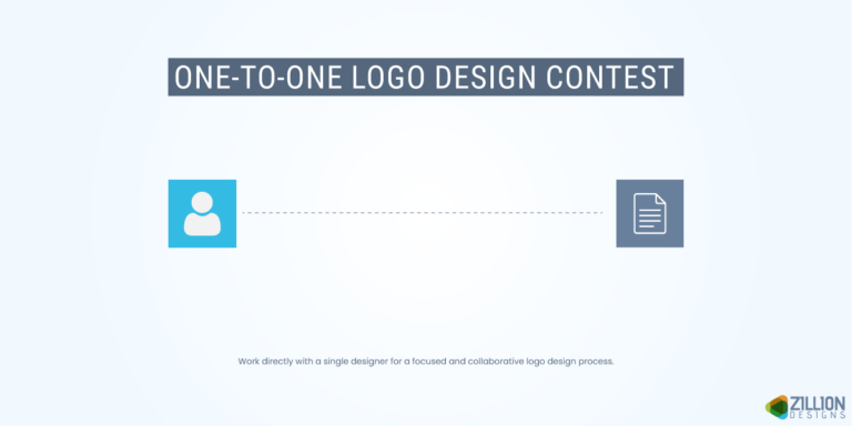 How to Run a Logo Design Contest for Startups - ZillionDesigns