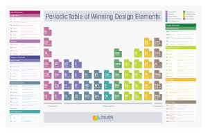 Design Elements in Periodic Table Style - ZillionDesigns