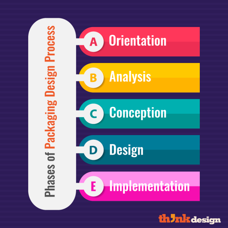 Can Your Packaging Design Kill? - Zillion Designs