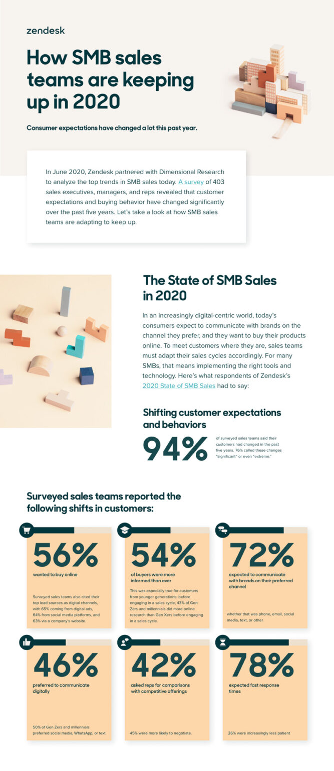 How to Visualize Data in Infographics - ZillionDesigns