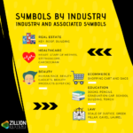Semiotics For Successful Brand Identity Design - ZillionDesigns