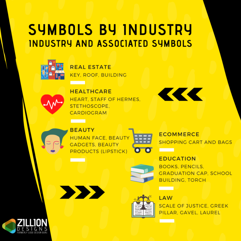Semiotics For Successful Brand Identity Design - ZillionDesigns
