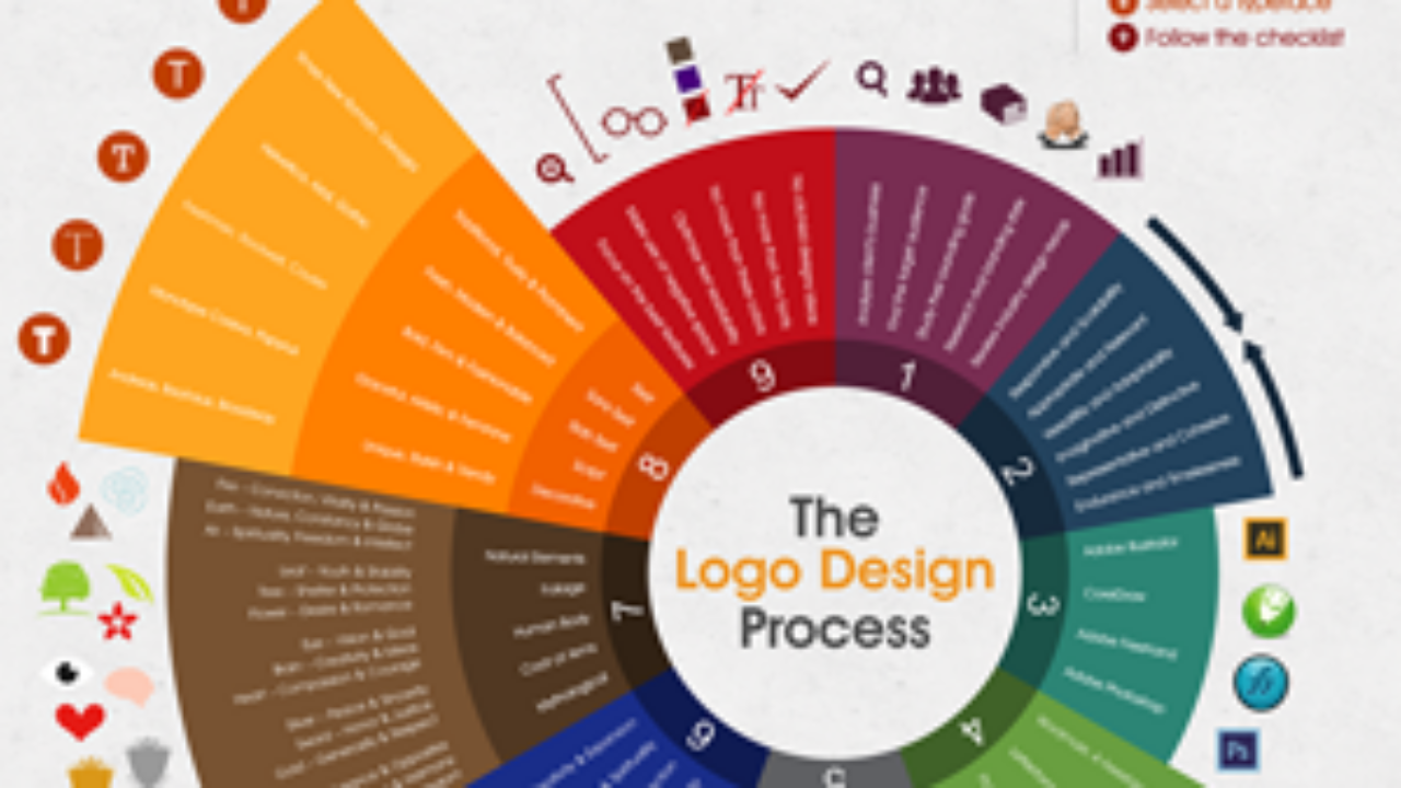 Logo Design Process Infographic