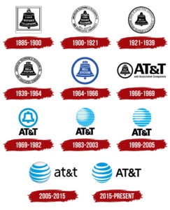 Evolution of Tech Logos - Flat vs Realistic Logos - Zillion Designs
