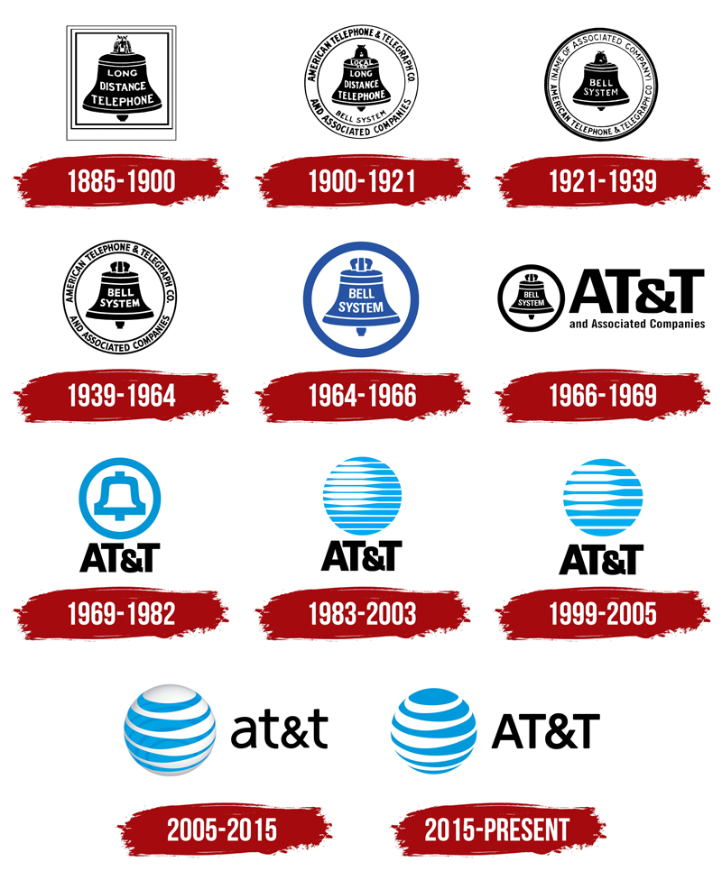 Evolution of Tech Logos - Flat vs Realistic Logos - Zillion Designs