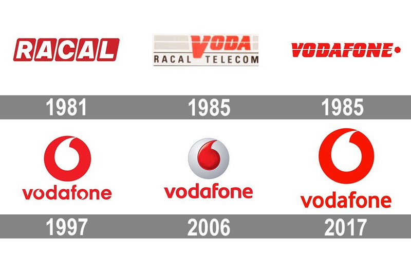 Evolution of Tech Logos - Flat vs Realistic Logos - Zillion Designs