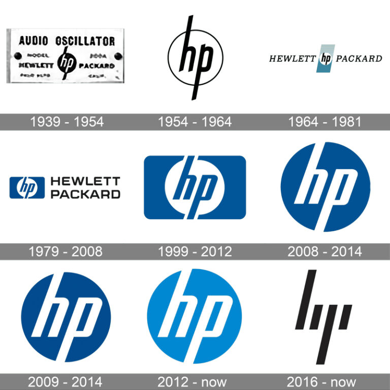 Evolution of Tech Logos - Flat vs Realistic Logos - Zillion Designs