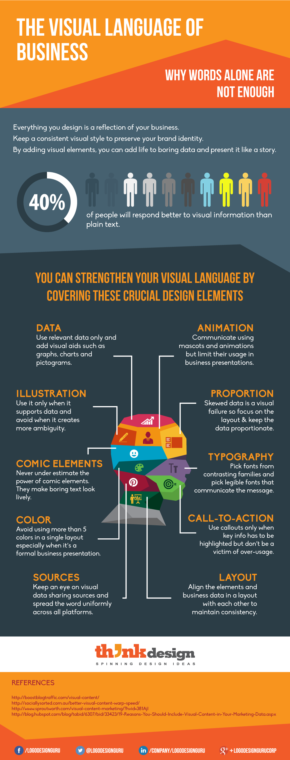The Visual Language of Business - ZillionDesigns