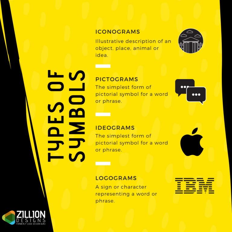 Semiotics For Successful Brand Identity Design - ZillionDesigns