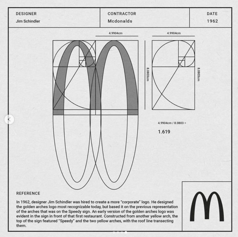 Principles of Logo Design 2020 - Zillion Designs