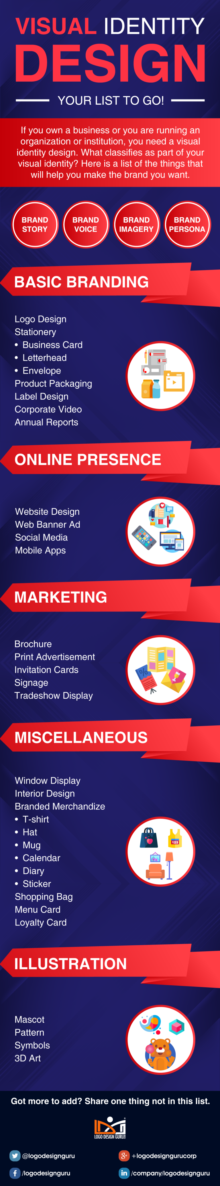 Branding Objectives: The “Why” of Visual Identity Design - ZillionDesigns