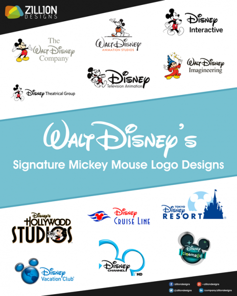 Disney Built an Empire by Designing Brand Experience - ZillionDesigns