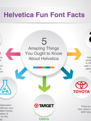 Infographics Archive - ZD Blog - Page 22 - Zillion Designs