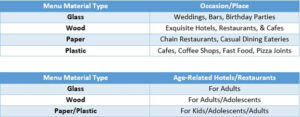 7 Key Elements in Menu Design for Visual Appeal - ZillionDesigns