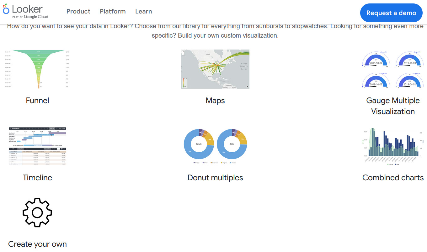 Perks of Data Visualization Tools for Brand Credibility - ZillionDesigns