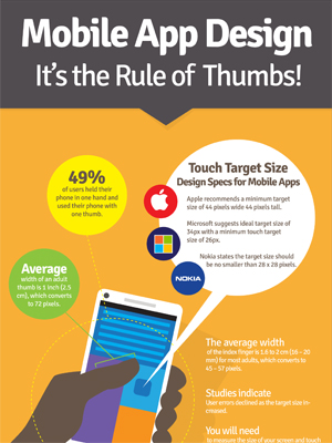 Infographics Archive - ZD Blog - Page 23 - Zillion Designs