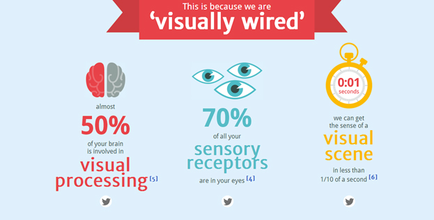 Consumer Buying Behavior - Digital Vs the Real World - ZillionDesigns