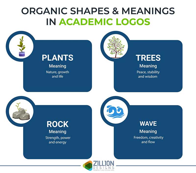 Get Academic Logos | Logo Design Inspiration | ZillionDesigns