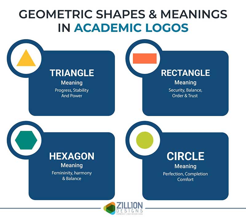 Get Academic Logos | Logo Design Inspiration | ZillionDesigns