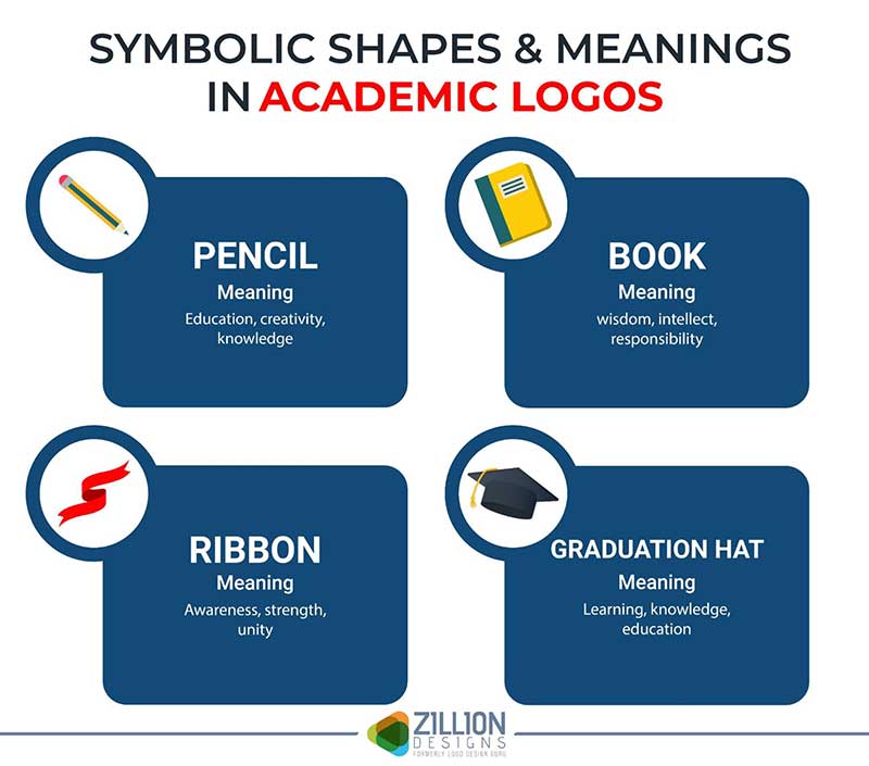 Get Academic Logos | Logo Design Inspiration | ZillionDesigns