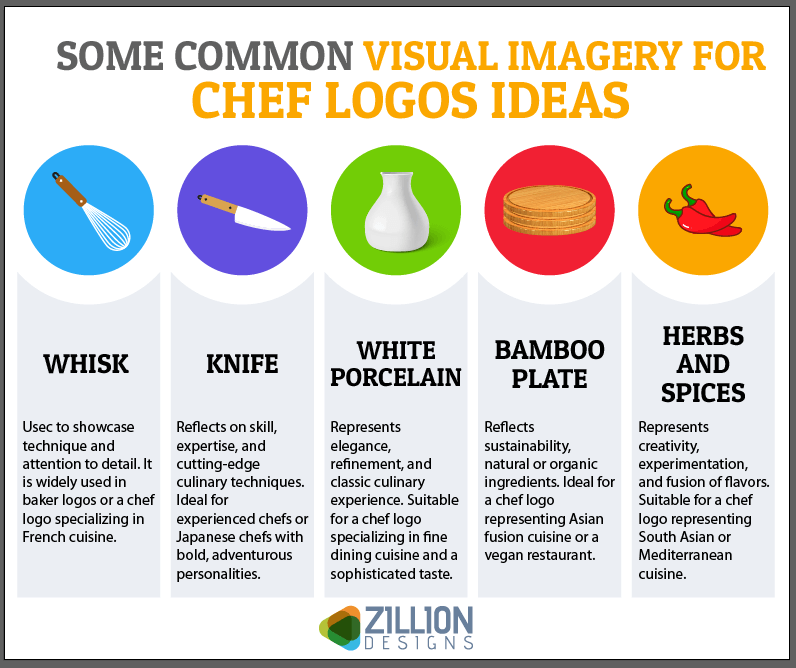 Get Chef Logos | Logo Collection | ZillionDesigns