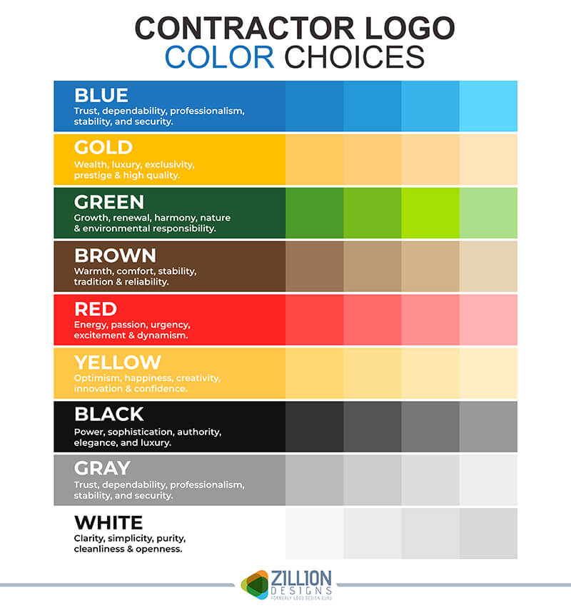 Get Contractor Logos | Professional Logo | ZillionDesigns