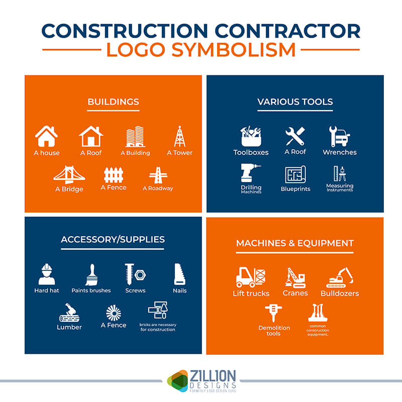 Get Contractor Logos | Professional Logo | ZillionDesigns